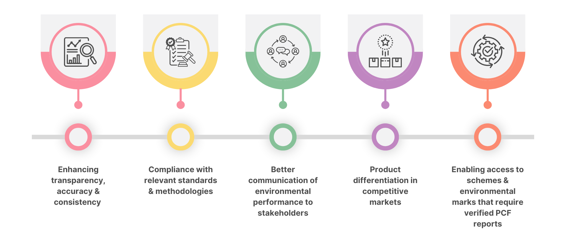 SGS green marks Product Carbon Footprint (PCF)